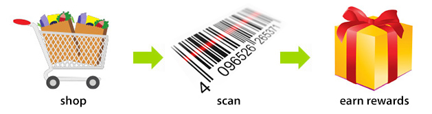 Shopandscan Republic of Ireland - Login Page